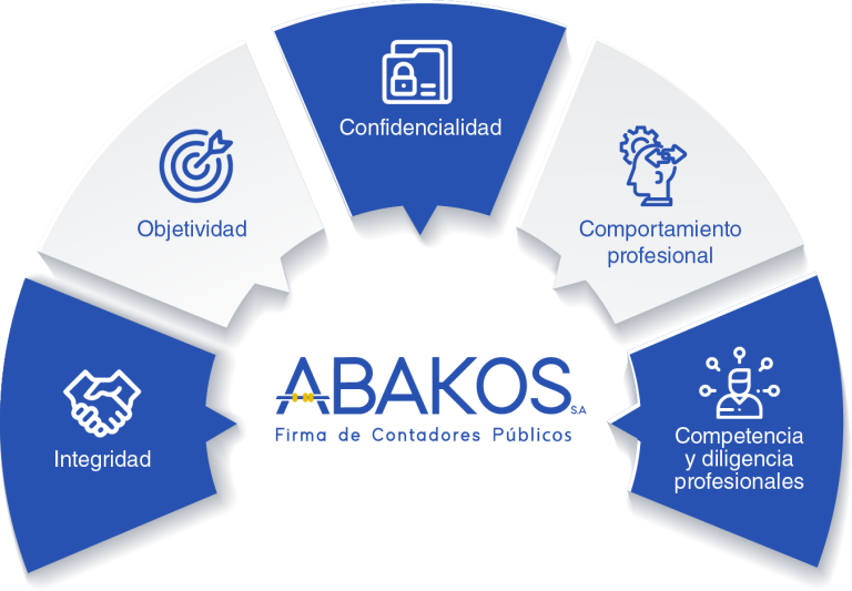 Abakos - Somos una firma de contadores públicos en Colombia.